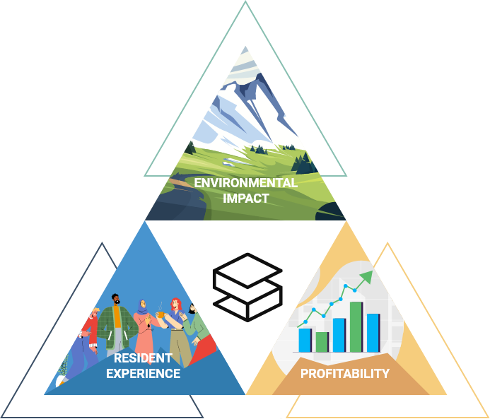 Sustainability – Spaxel
